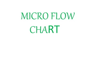Qcl 14-v3 [flow chart]-[banasthali university]_[shalu singh] | PPT