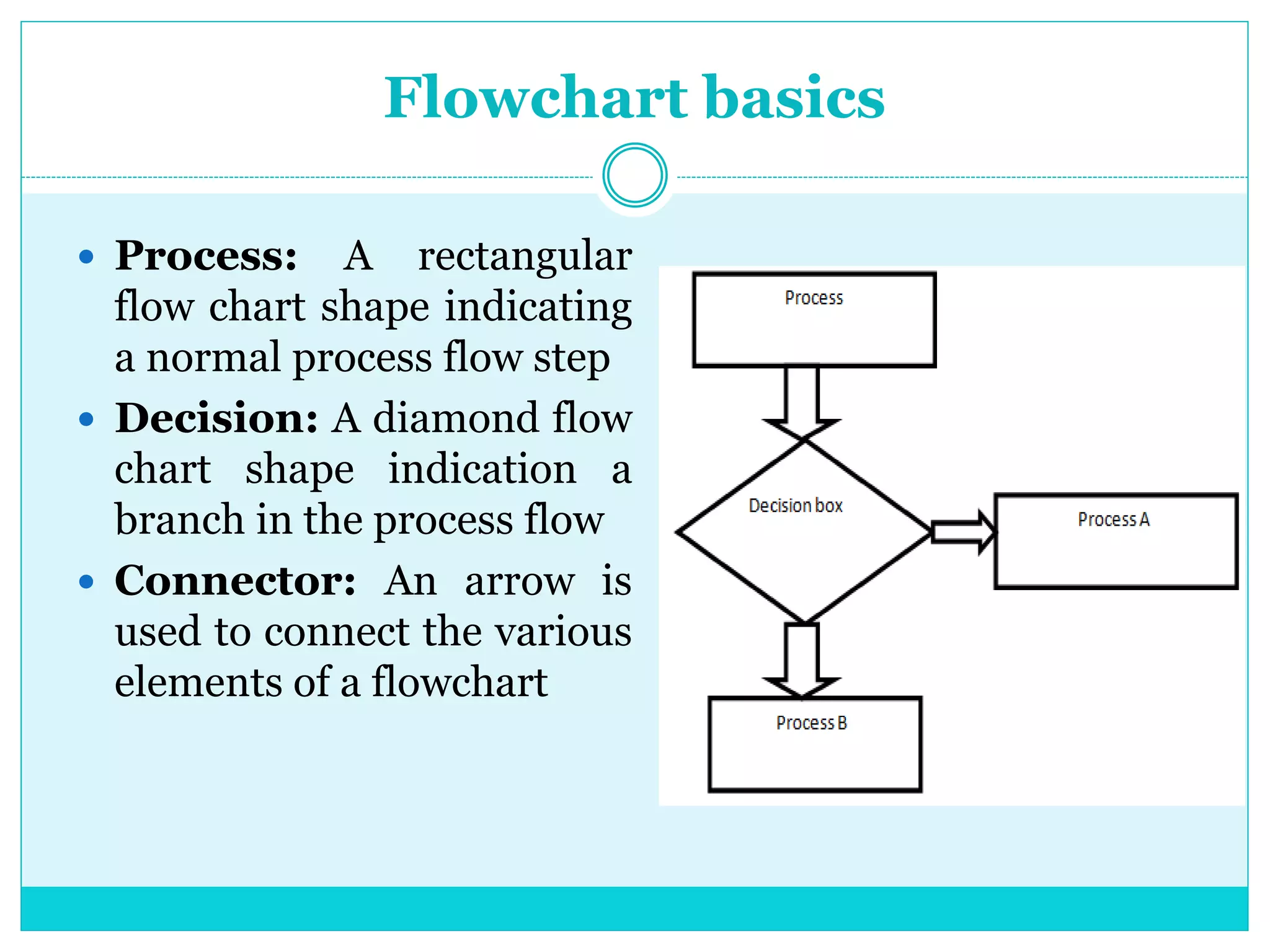 Qcl 14-v3 flowcharts-college graduation process-simsree_snehal ...
