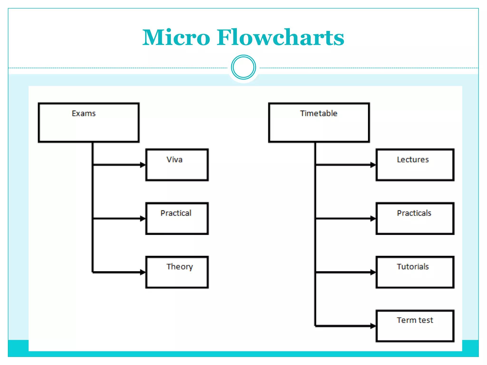Qcl 14-v3 flowcharts-college graduation process-simsree_snehal ...