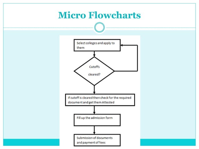 Qcl 14-v3 flowcharts-college graduation process-simsree_snehal ...