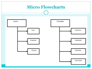 Qcl 14-v3 flowcharts-college graduation process-simsree_snehal ...
