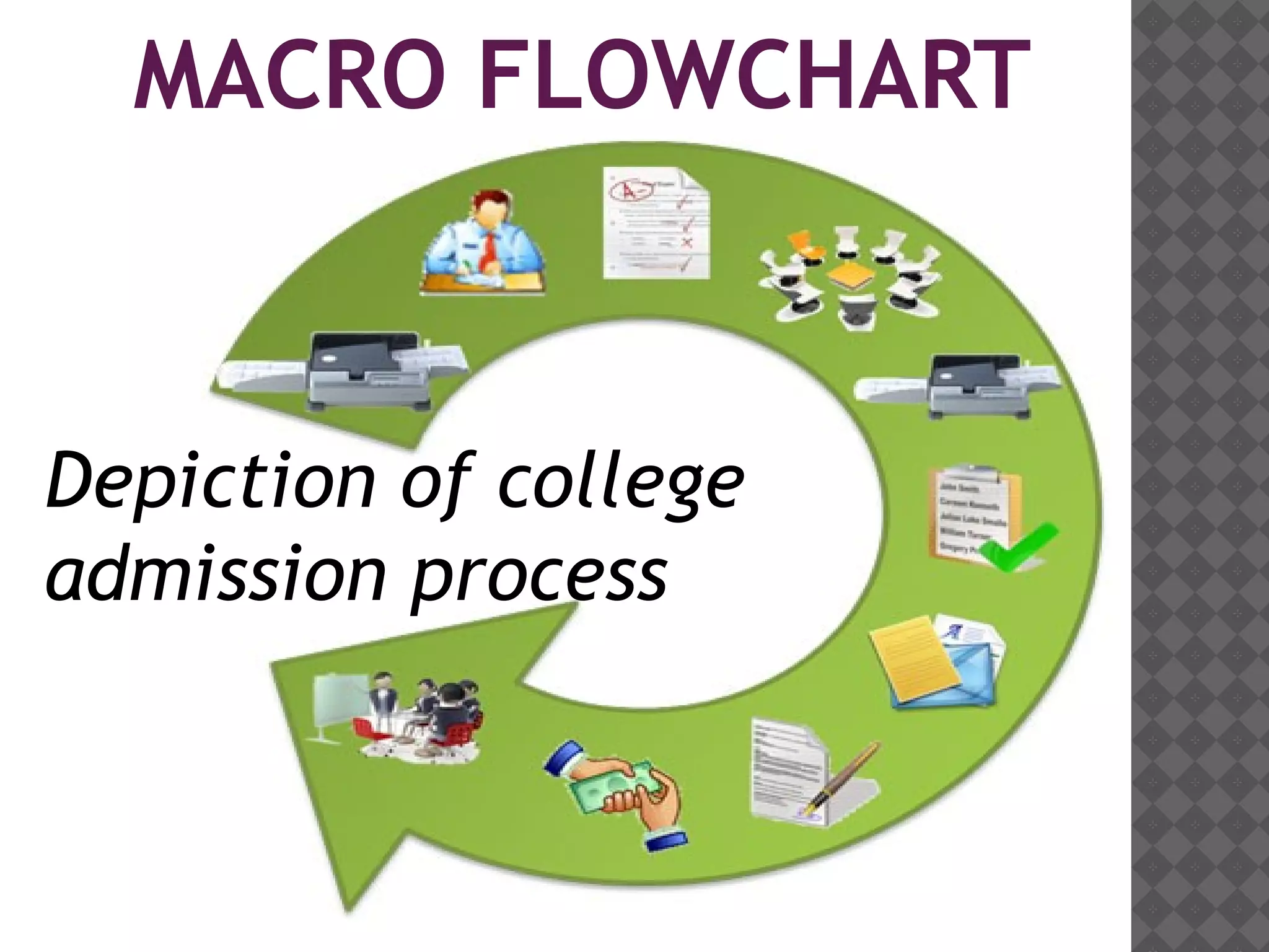 Qcl-14-v3 flowcharts_banasthali university_ankita gupta | PPT