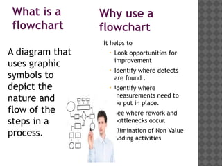 Qcl-14-v3 flowcharts_banasthali university_ankita gupta | PPT