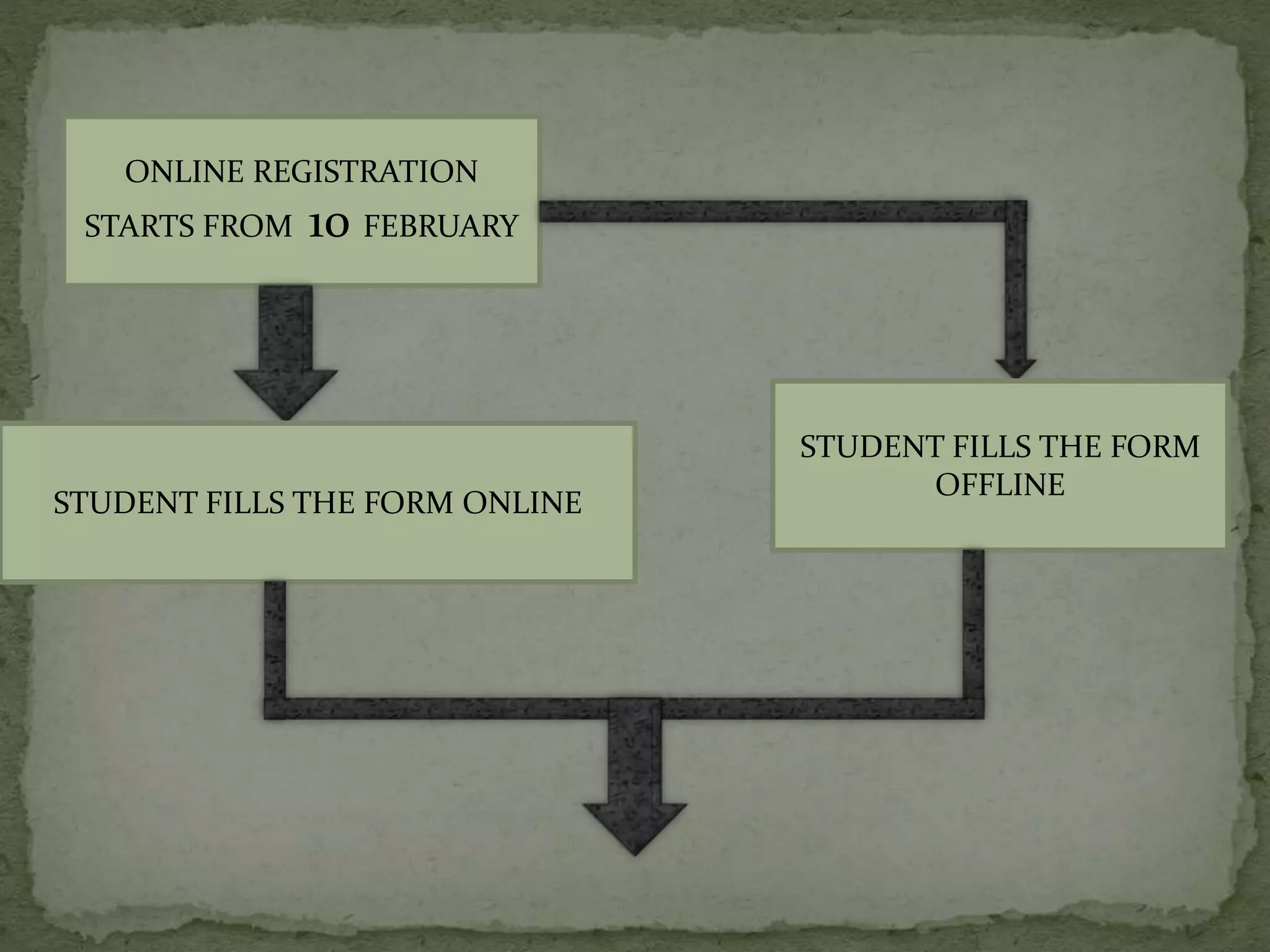 Qcl 14-v3 flowcharts-banasthali university_dhanishtha paliwal | PPT