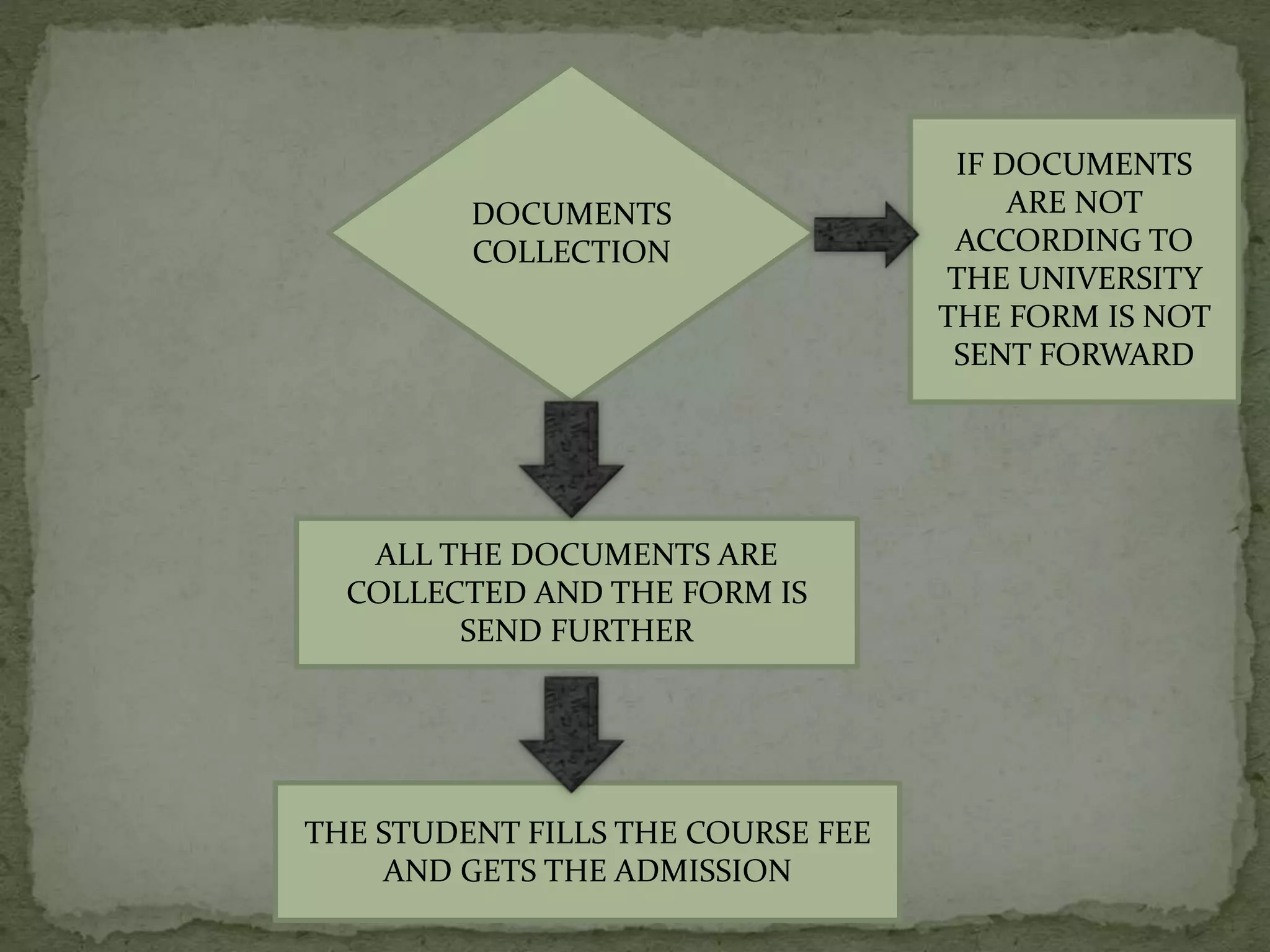 Qcl 14-v3 flowcharts-banasthali university_dhanishtha paliwal | PPT