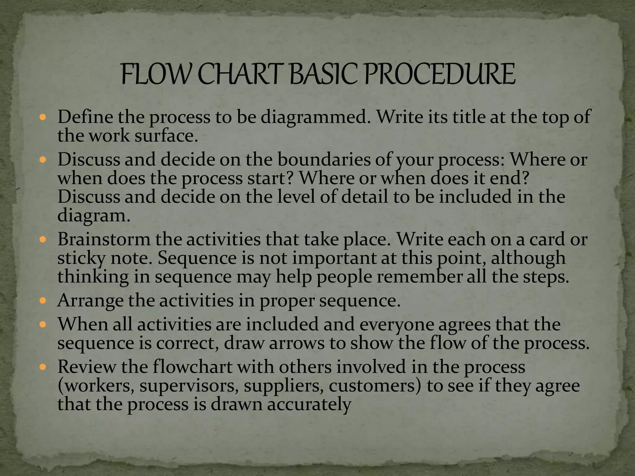 Qcl 14-v3 flowcharts-banasthali university_dhanishtha paliwal | PPT