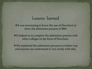 Qcl 14-v3 flowcharts-banasthali university_dhanishtha paliwal | PPT