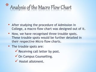 Qcl 14-v3 flowcharts-banasthali_university_varshitasingh | PPT
