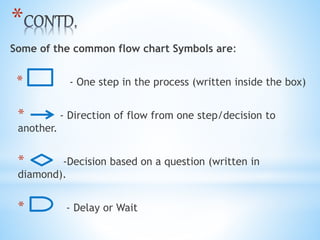 Qcl 14-v3 flowcharts-banasthali_university_varshitasingh | PPT