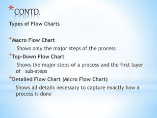 Qcl 14-v3 flowcharts-banasthali_university_varshitasingh | PPT