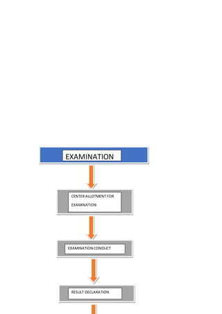 Qcl 14-v3 [flowcharts]-[banasthali vidyapith]_[akanksha singh].txt