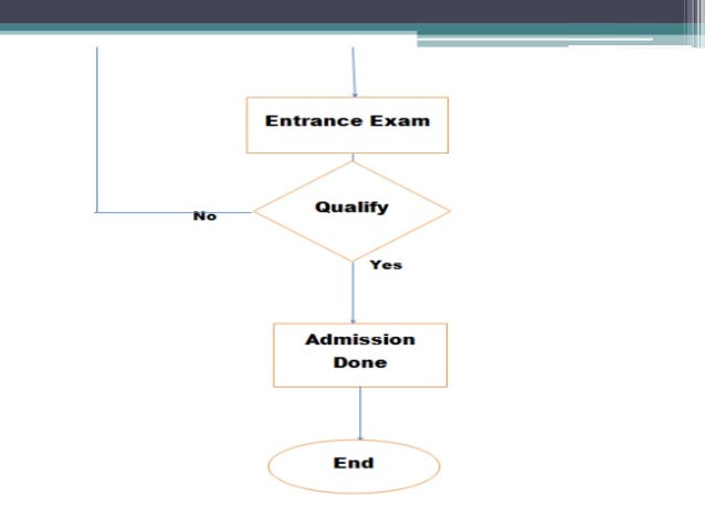 Qcl 14-v3 [flowcharts]-[banathali_university]_[suyashi_rastogi]