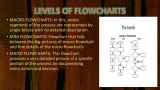Qcl 14-v3 _[flowcharts(collegeadmissionprocess)]_[banasthaliuniversity ...