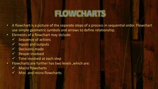 Qcl 14-v3 flowcharts(collegeadmissionprocess)-banasthaliuniversity ...