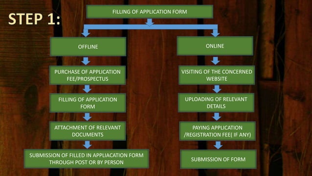 Qcl 14-v3 flowcharts(collegeadmissionprocess)-banasthaliuniversity ...