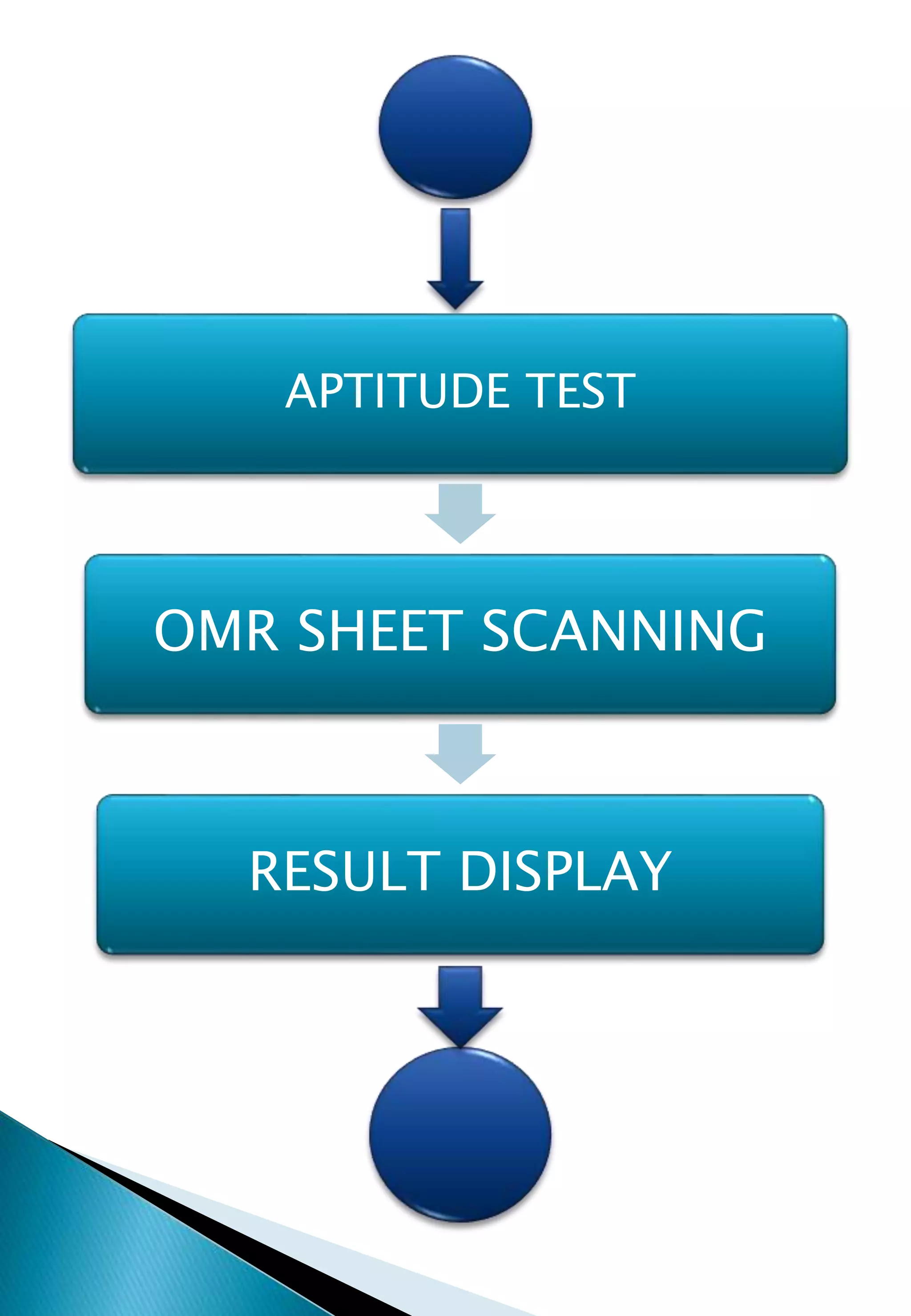 Qcl 14-v3 flowcharts macro-banasthali university_shubhancee bist | PDF