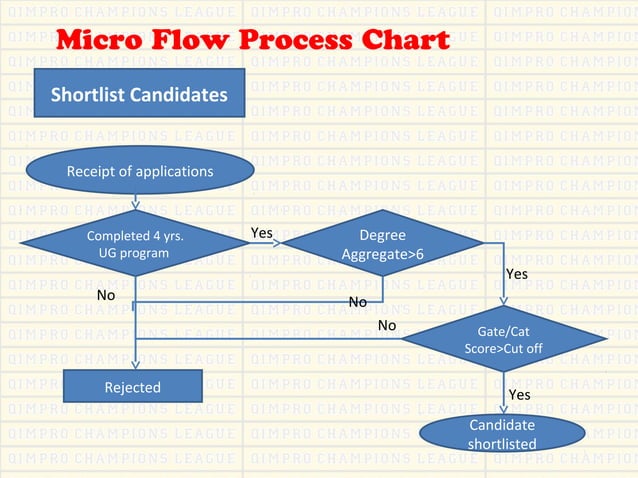 Qcl 14-v3 [flow charts]-[nitie mumbai]_[pramesh anuragi] | PPT
