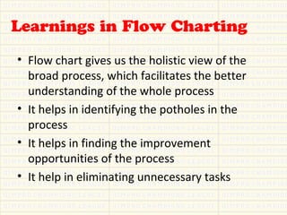 Qcl 14-v3 [flow charts]-[nitie mumbai]_[pramesh anuragi] | PPT
