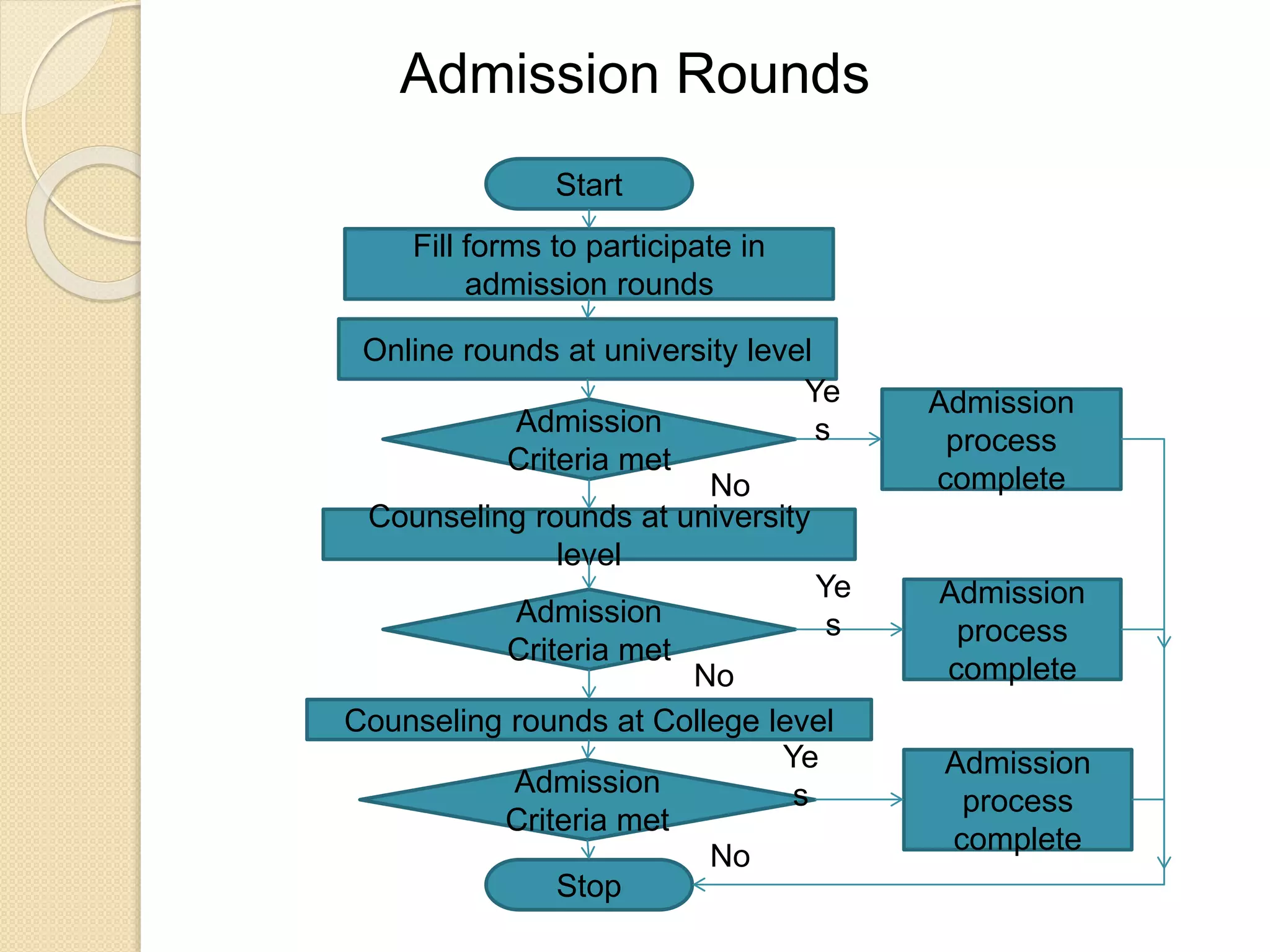 Qcl 14-v3 flowcharts-simsree_rohit_kaul | PPT