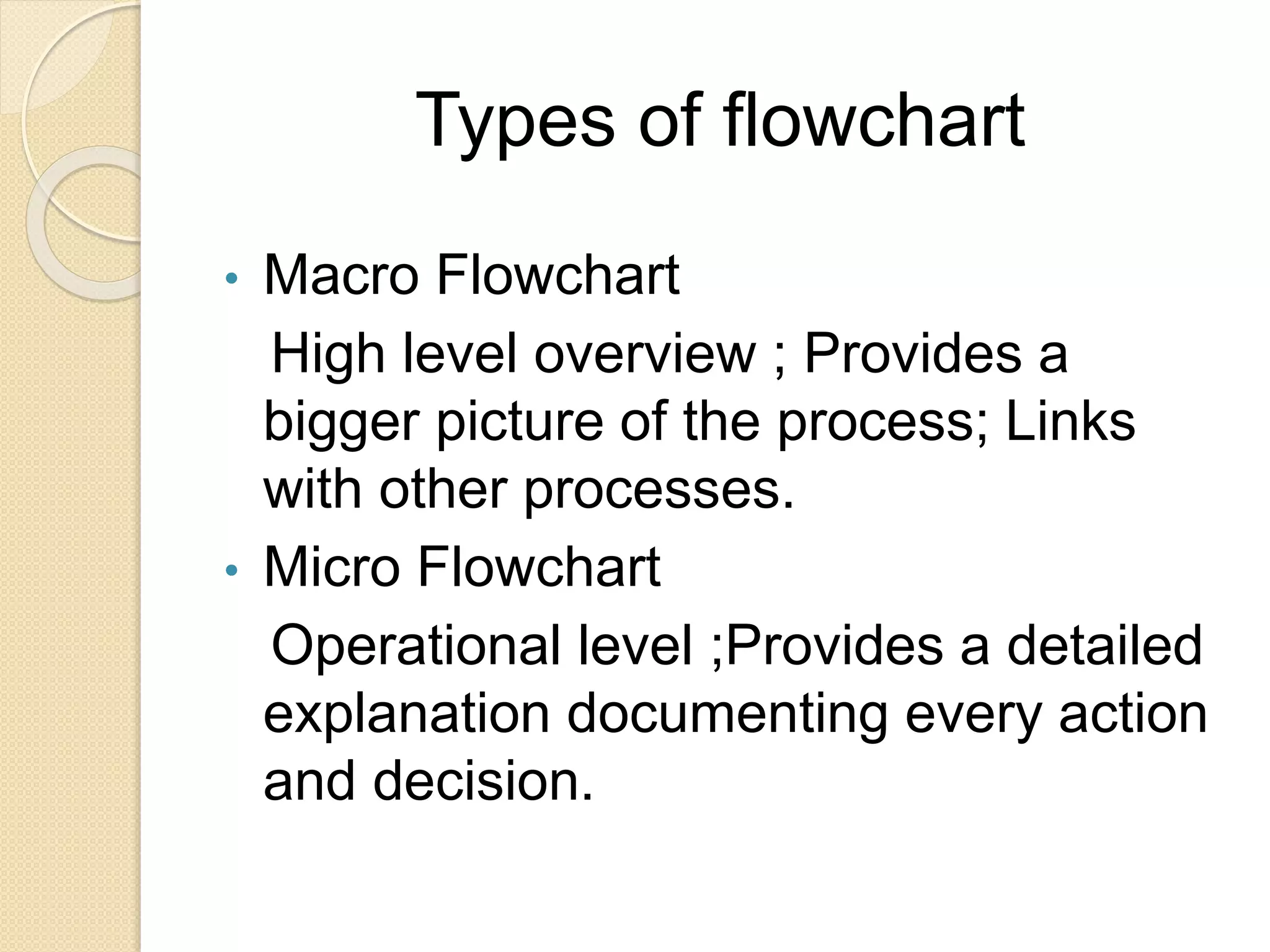 Qcl 14-v3 flowcharts-simsree_rohit_kaul | PPT
