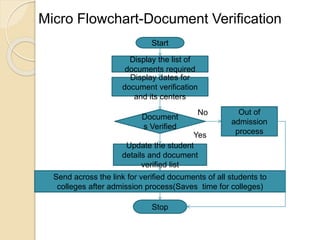 Qcl 14-v3 flowcharts-simsree_rohit_kaul | PPT