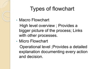 Qcl 14-v3 flowcharts-simsree_rohit_kaul | PPT
