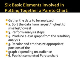 Qcl 14-v3 [pareto-diagram]-[banasthali university]_[devanshi agarwal] | PPT