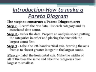Qcl 14-v3 [pareto diagram]-[banasthali university]_[aparna agnihotri] | PPT
