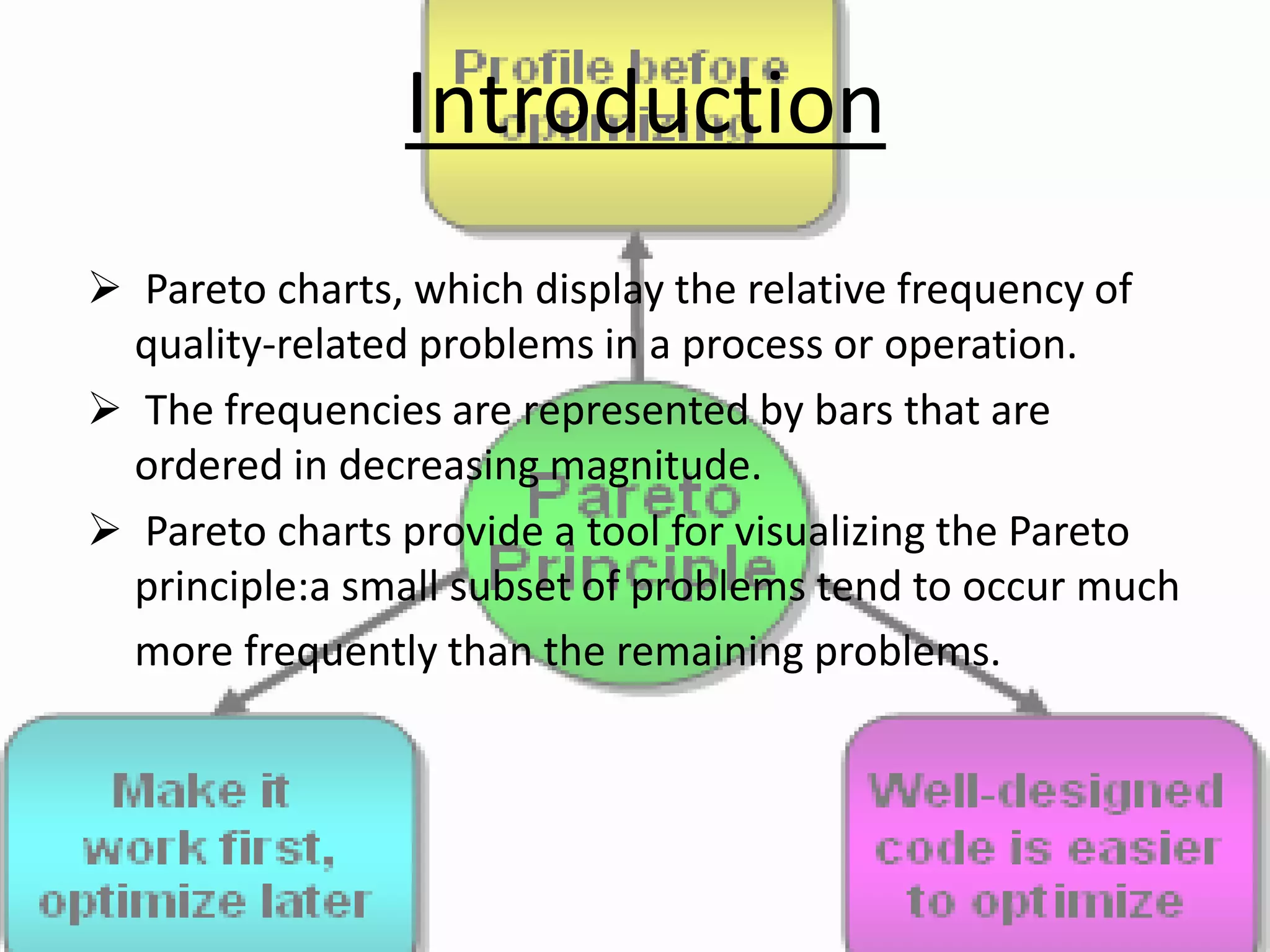 pareto diagram | PPTX