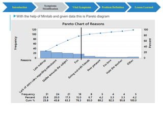 Qcl 14-v3 [pareto diagram]-[nitie]_[chappa kishore] | PPT