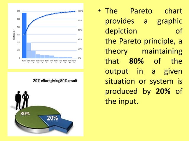 Qcl 14-v3_Pareto Diagram-SJMSOM_II Bombay_Rohit kumar | PPTX