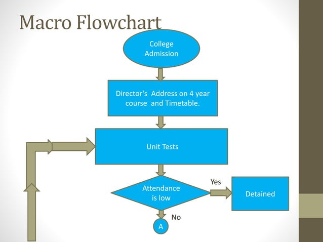 Qcl 15-v4 [2-flowchart]_[vjti]_[sahilanande] | PPT