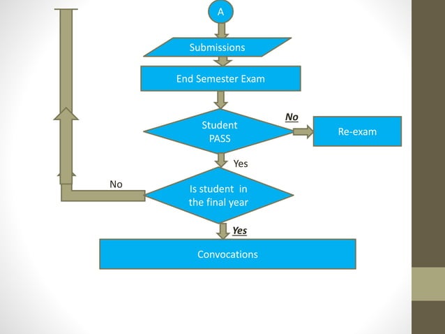 Qcl 15-v4 [2-flowchart]_[vjti]_[sahilanande] | PPT