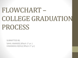 Qcl 15-v4 [2-flowchart]_[vjti]_[sahilanande] | PPT