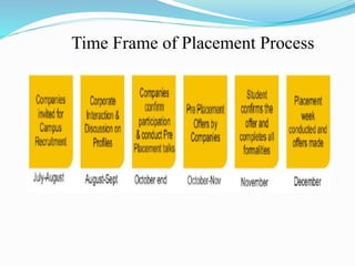 Qcl 15-v4 [challenge-no 2 placement process]_[imnu]_[shubham gupta] | PPTX