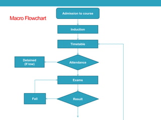 Qcl15 v4 challenge 2 College Graduation Process | PPTX