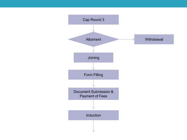 Qcl15 v4 challenge 2 College Graduation Process | PPTX | College ...