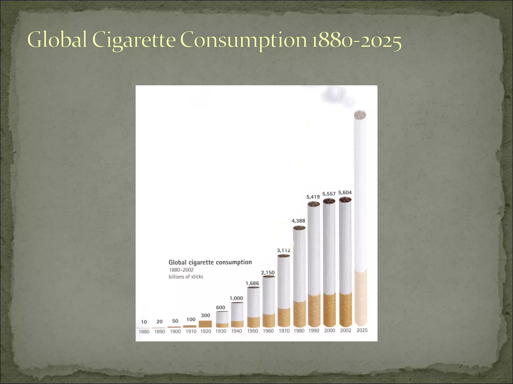 DOH Presentation - Smoking | PPT