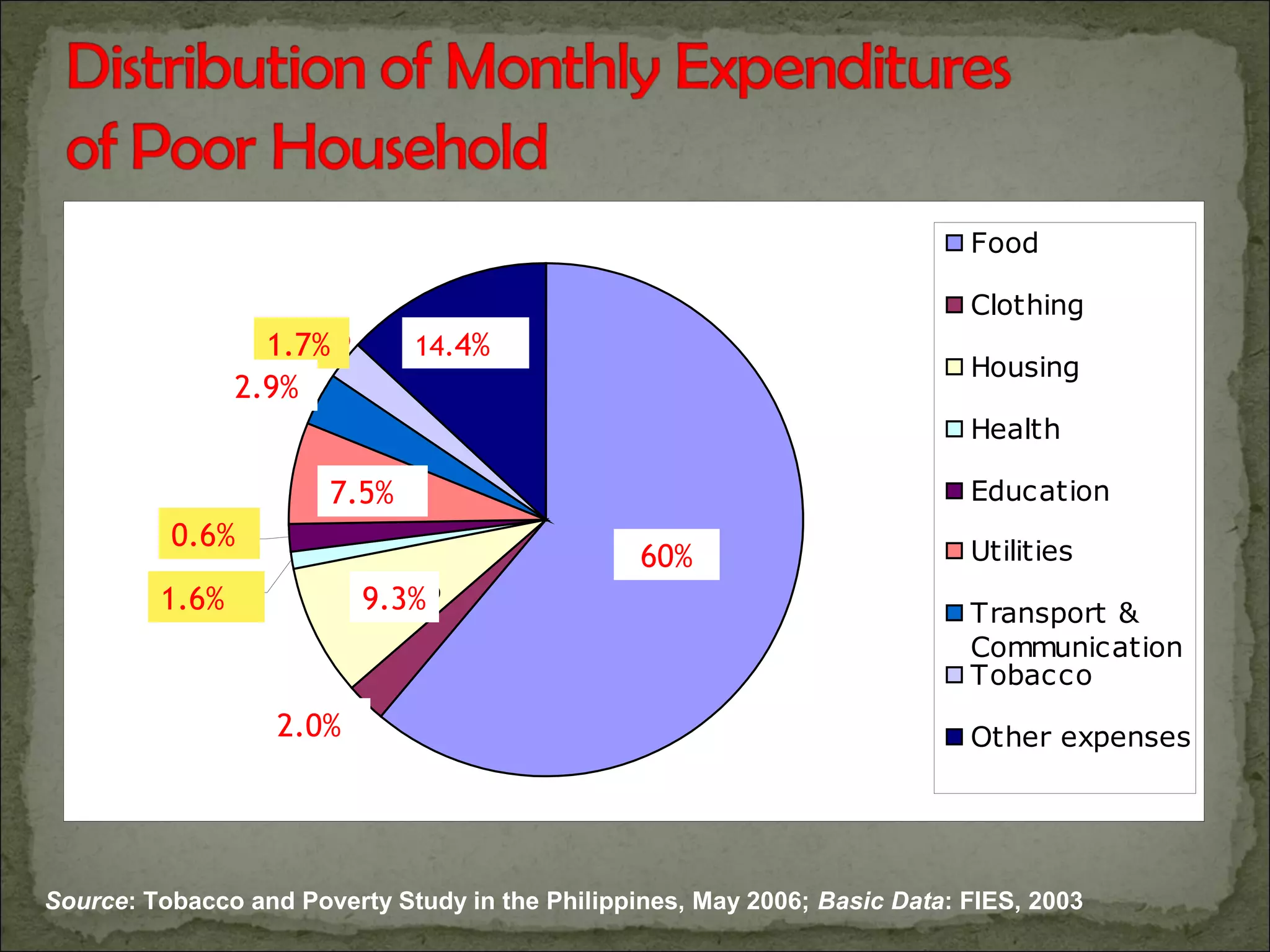 DOH Presentation - Smoking | PPT