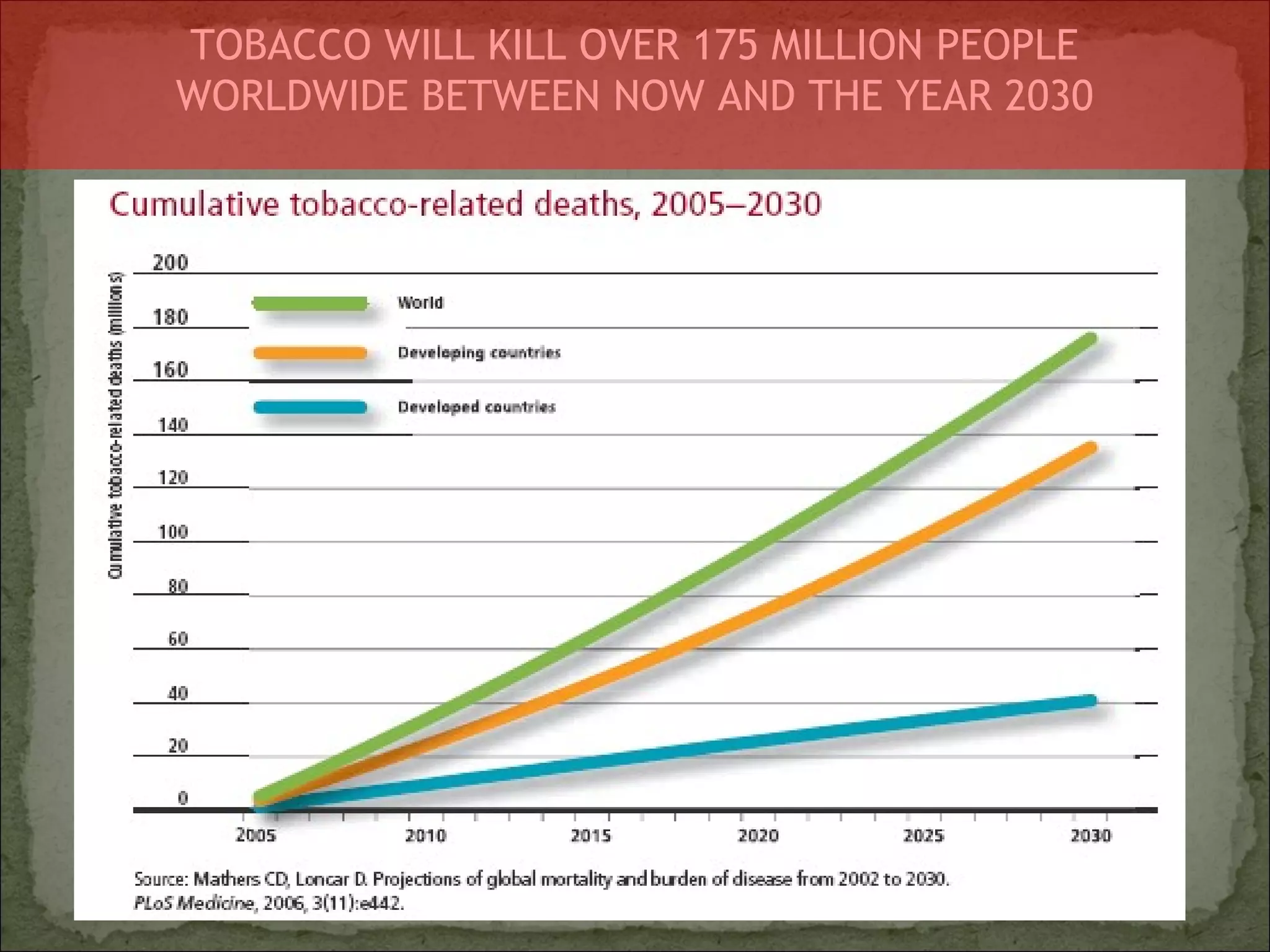 DOH Presentation - Smoking | PPT