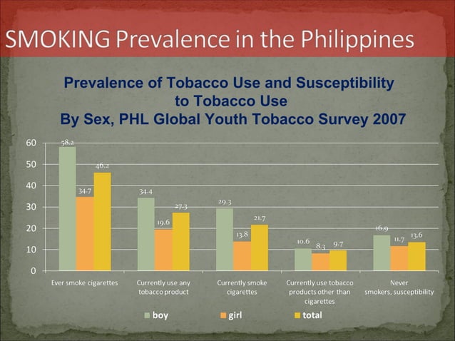 DOH Presentation - Smoking | PPT