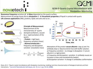Quartz Crystal Microbalance QCM - Theory and Modeling | ODP