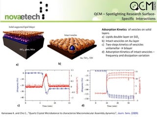 Quartz Crystal Microbalance QCM - Theory and Modeling | ODP