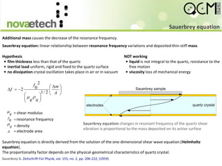 Quartz Crystal Microbalance QCM - Theory and Modeling | ODP
