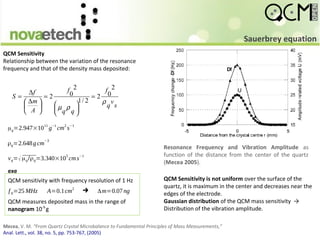 Quartz Crystal Microbalance QCM - Theory and Modeling | ODP
