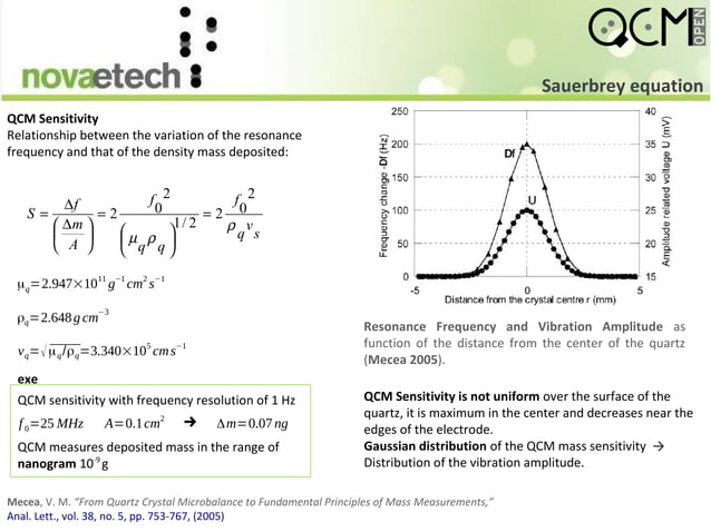 Quartz Crystal Microbalance QCM - Theory and Modeling | ODP | Chemistry | Science