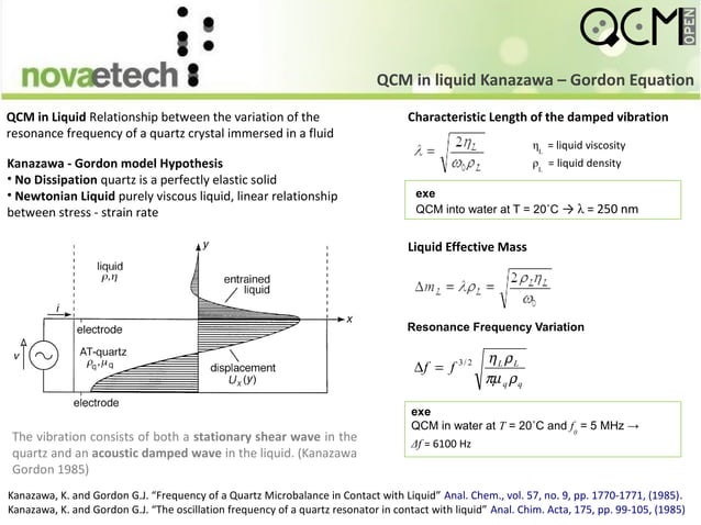 Quartz Crystal Microbalance QCM - Theory and Modeling | ODP | Chemistry | Science
