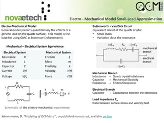 Quartz Crystal Microbalance QCM - Theory and Modeling | ODP