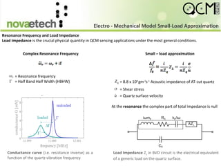 Quartz Crystal Microbalance QCM - Theory and Modeling | ODP