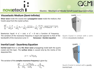 Quartz Crystal Microbalance QCM - Theory and Modeling | ODP